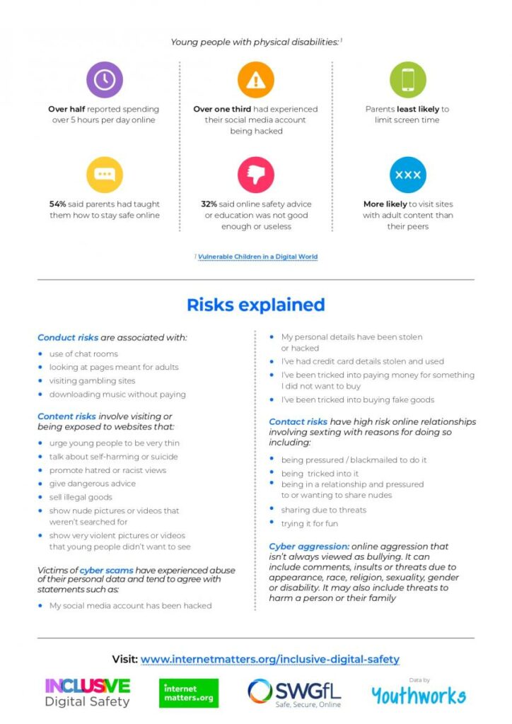 Online Safety - Brackenfield SEND School