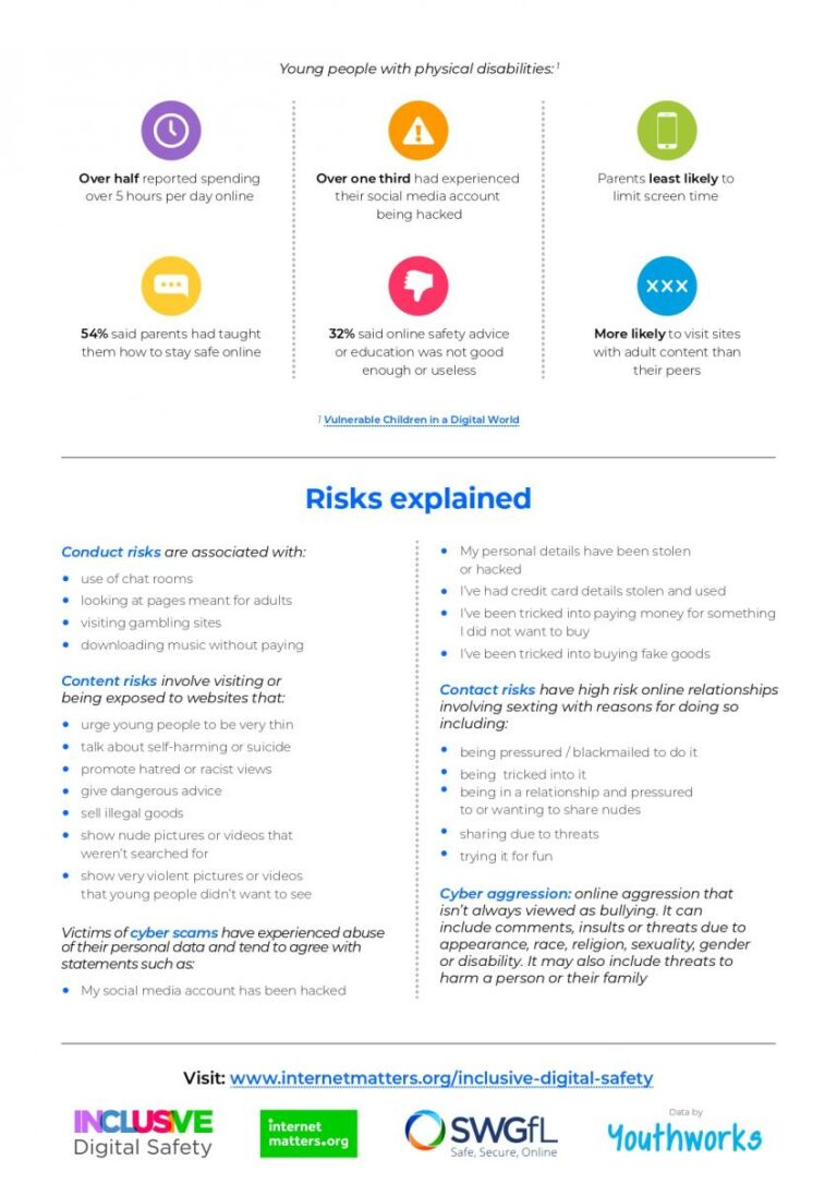 Online Safety - Brackenfield SEND School